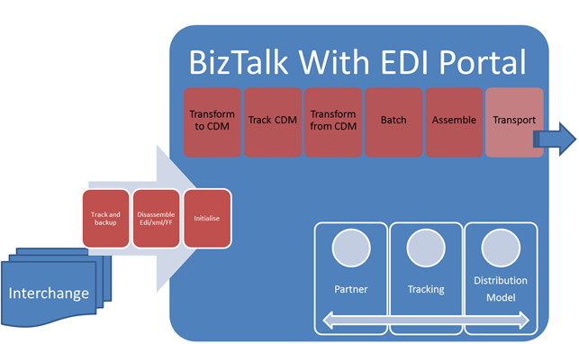 Link Technical Guide