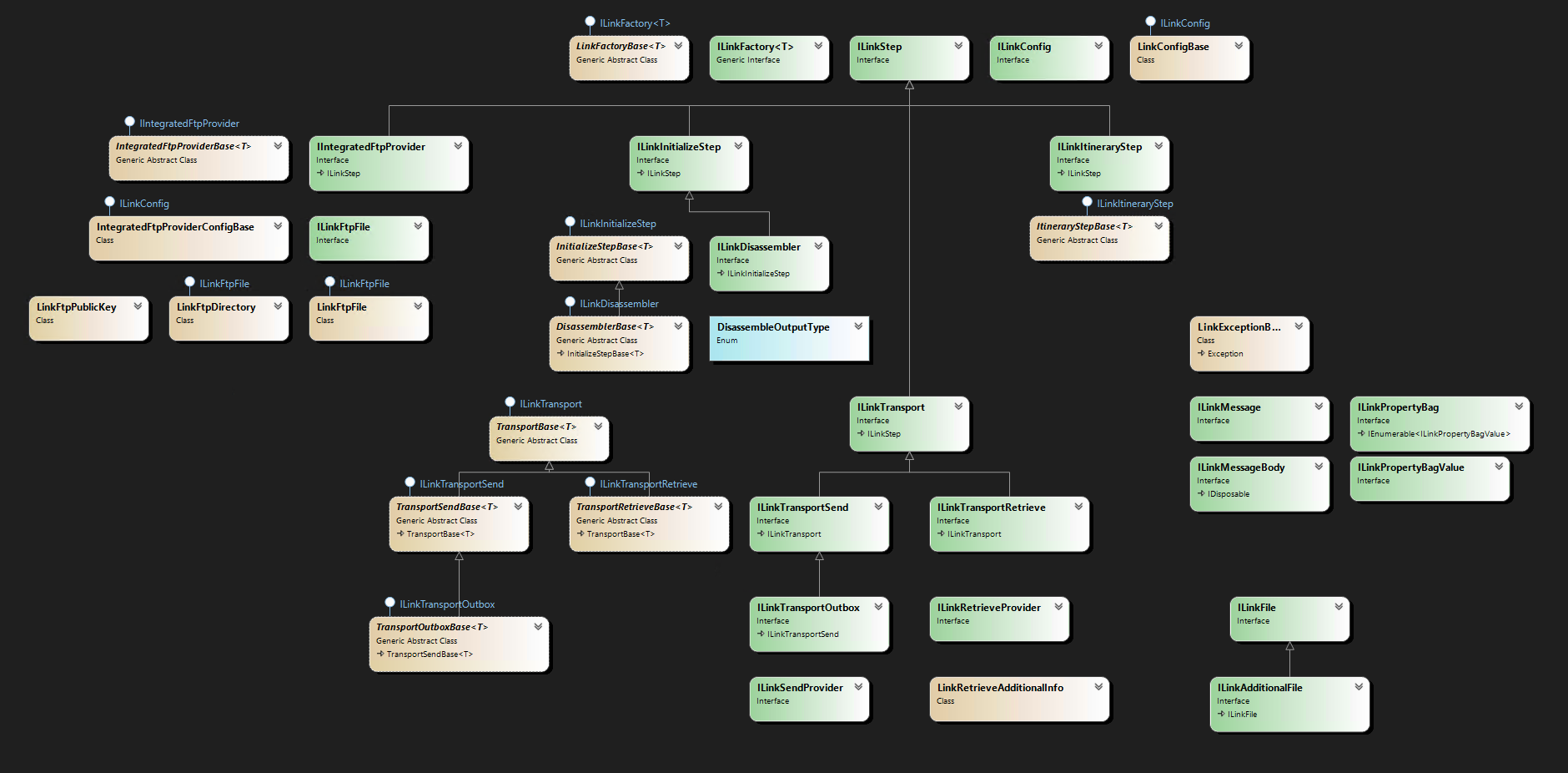 How to develop Link 3 artifacts